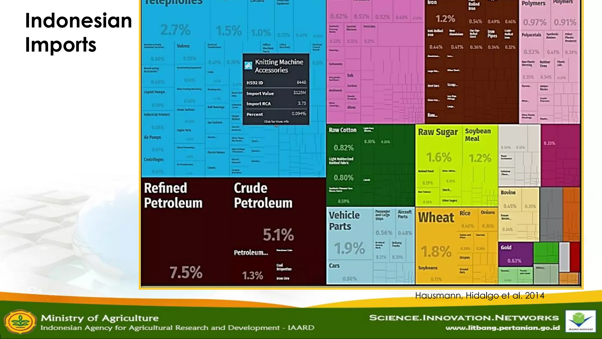 Exploring indonesian livestock system | PPT
