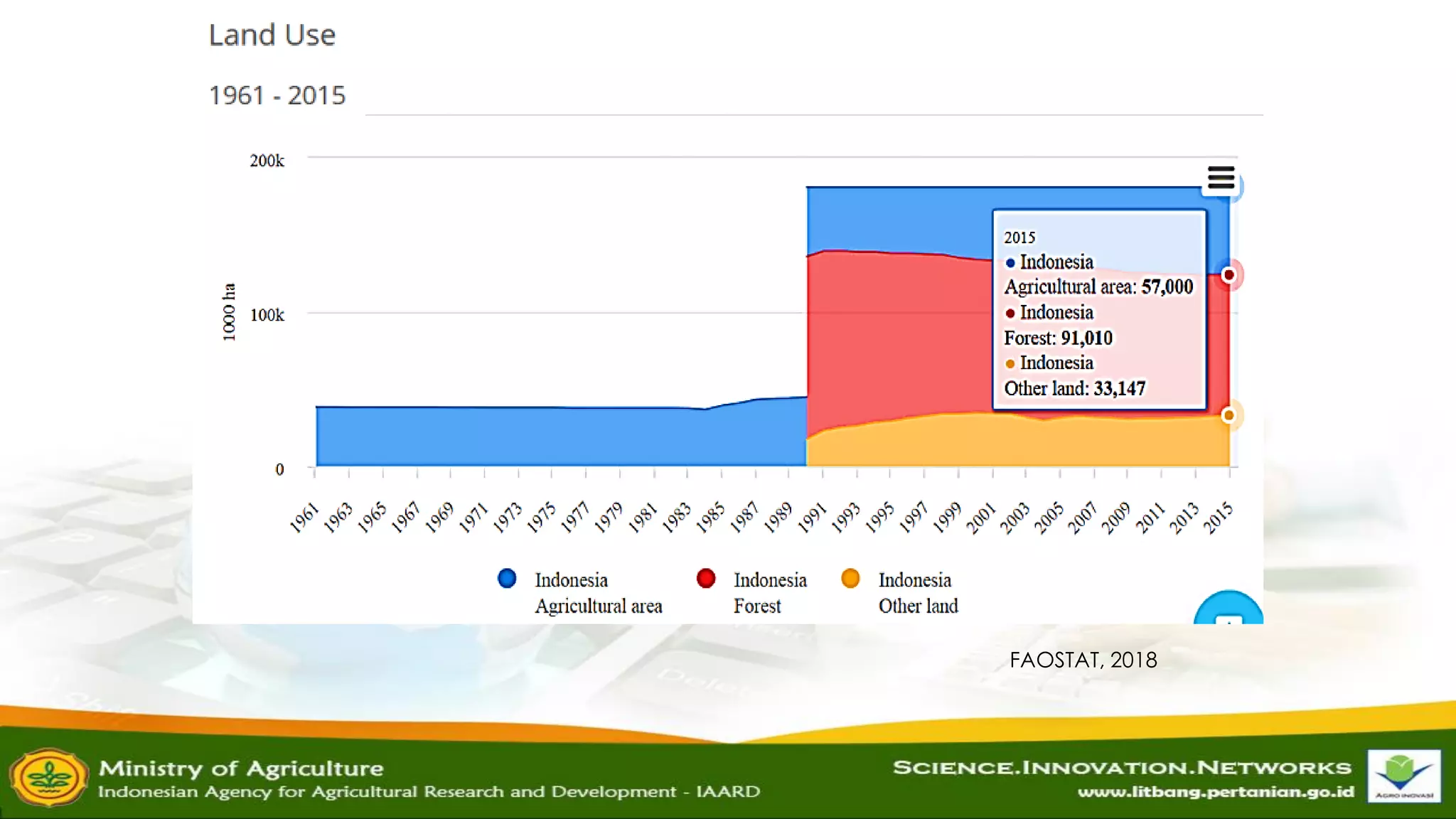 Exploring indonesian livestock system | PPT