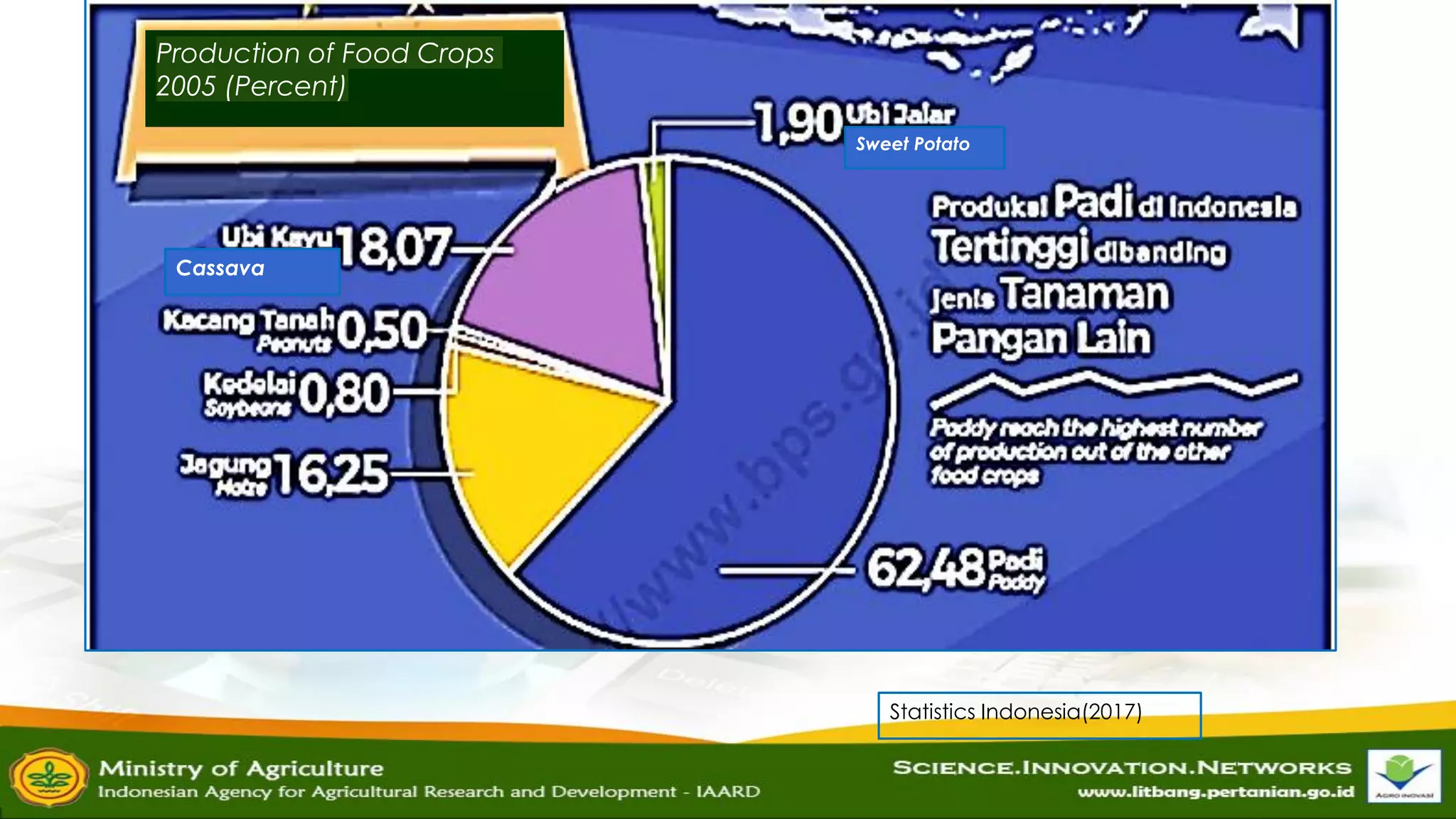 Exploring indonesian livestock system | PPT