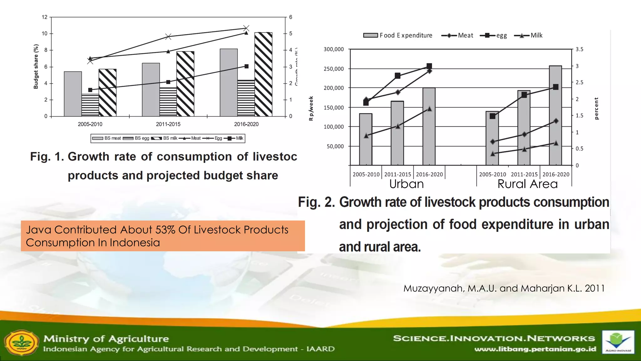 Exploring indonesian livestock system | PPT