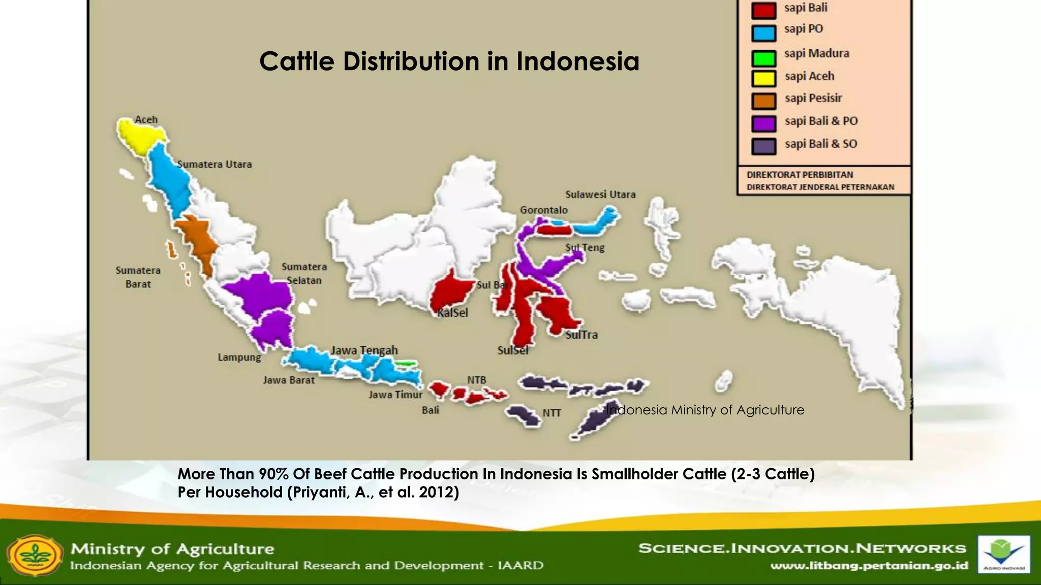 Exploring indonesian livestock system | PPT
