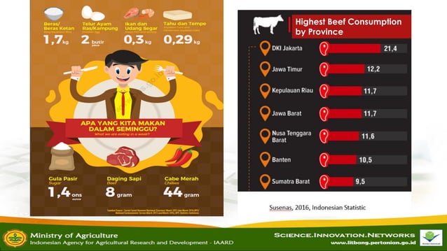 Exploring indonesian livestock system | PPT