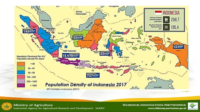 Exploring indonesian livestock system | PPT
