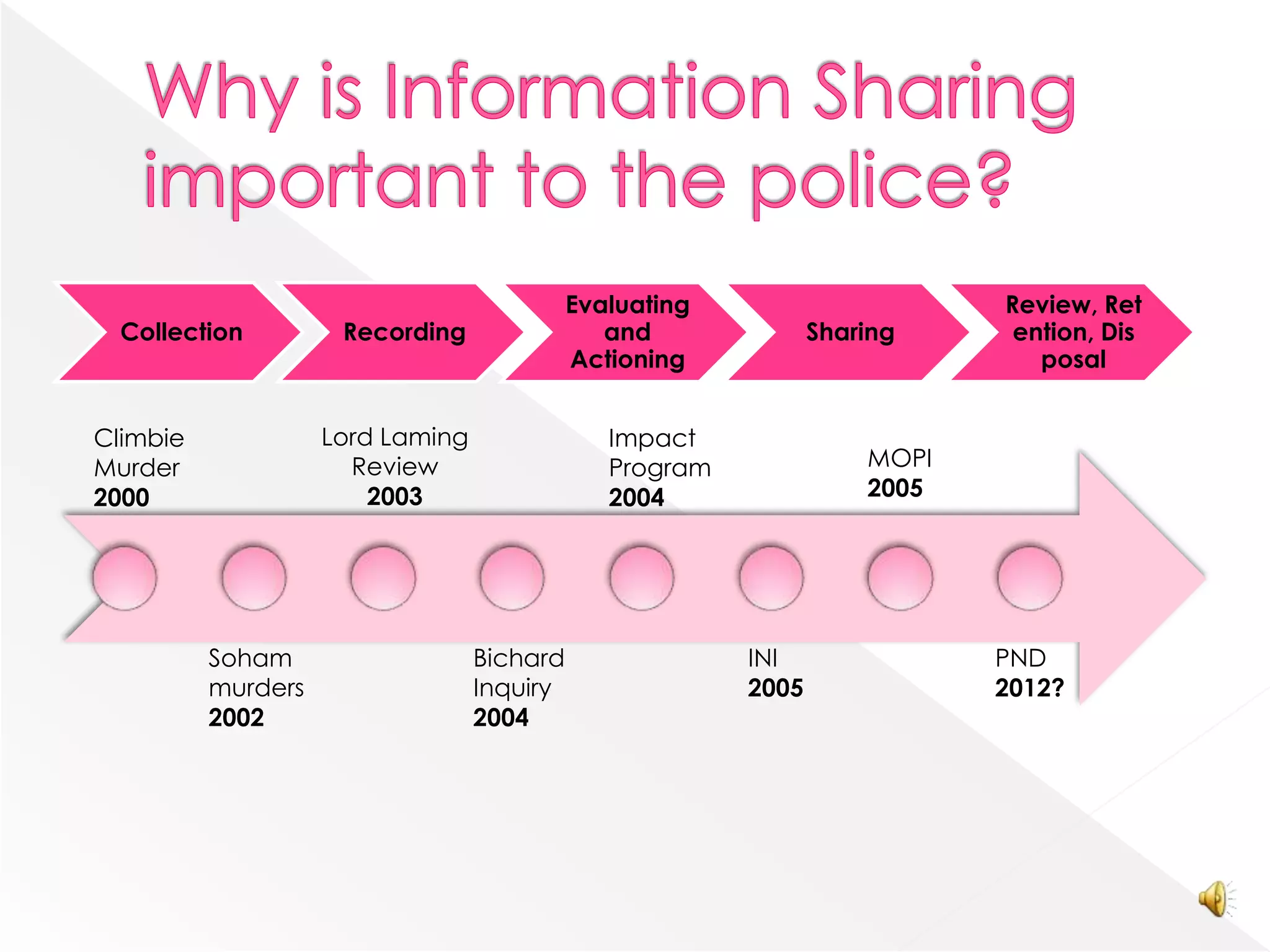 Exploring interagency information_sharing_final | PPTX | Internet ...