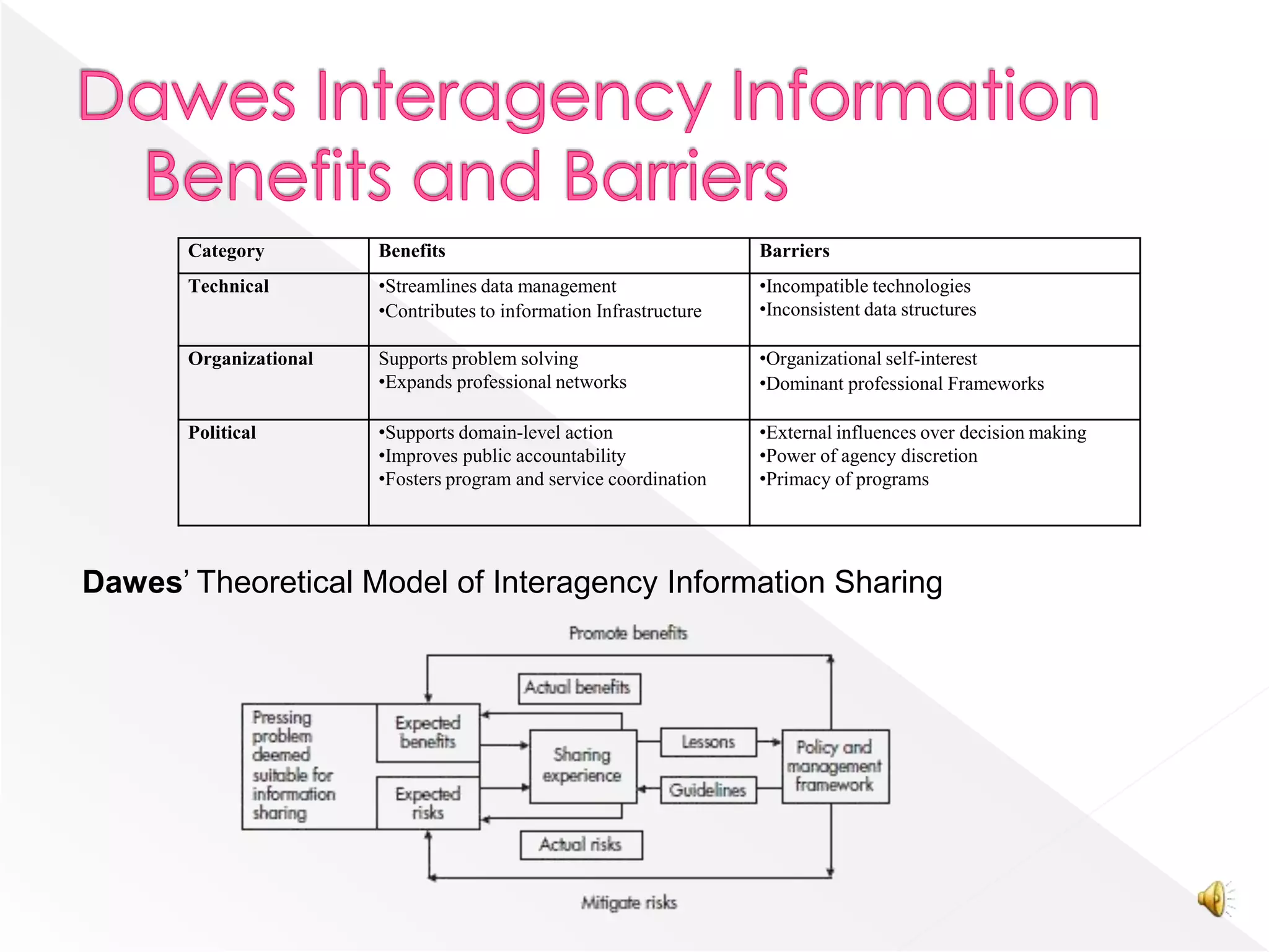 Exploring interagency information_sharing_final | PPTX | Internet ...