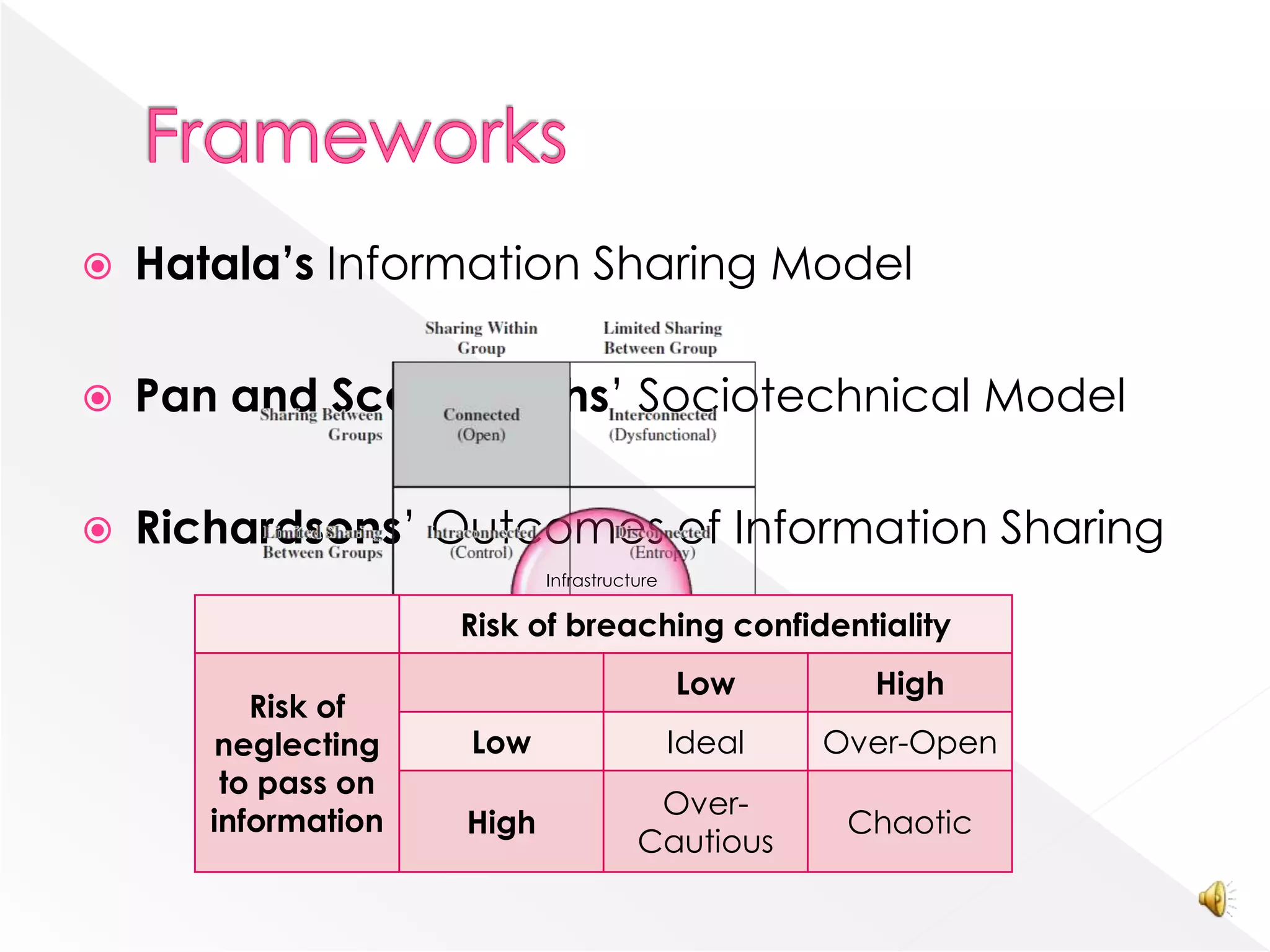 Exploring interagency information_sharing_final | PPTX | Internet ...