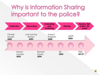 Exploring interagency information_sharing_final | PPTX