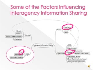 Exploring interagency information_sharing_final | PPTX