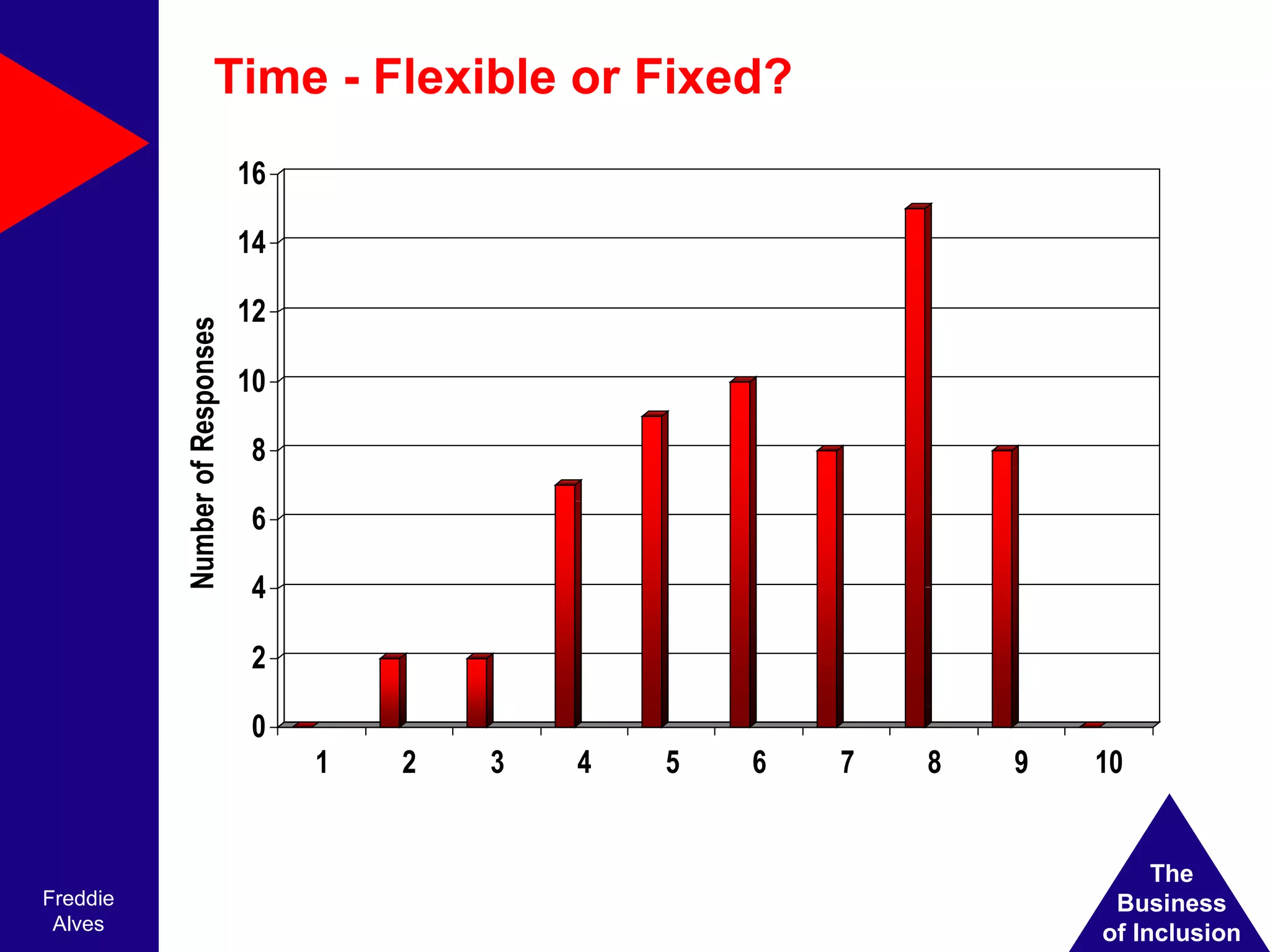 Developing Inclusive Leaders - Exploring Invisible Diversity | PPT