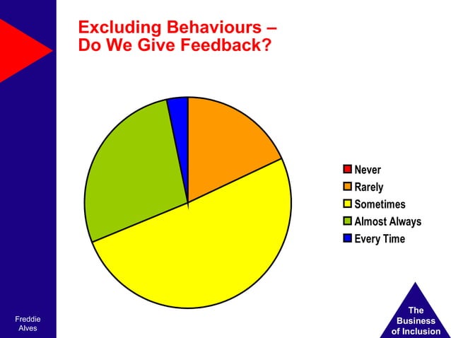 Developing Inclusive Leaders - Exploring Invisible Diversity | PPT