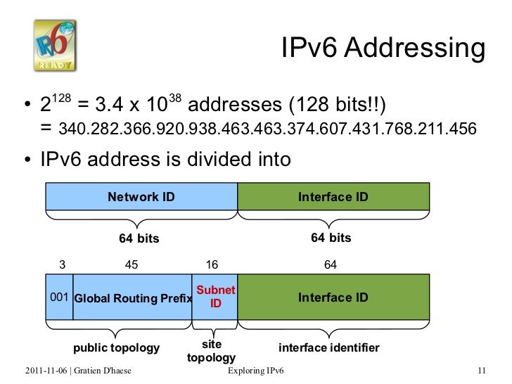 Exploring I Pv6