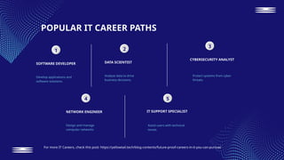 Exploring IT Careers | Educational Slideshow | PPT