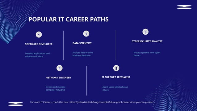Exploring IT Careers | Educational Slideshow | PPT