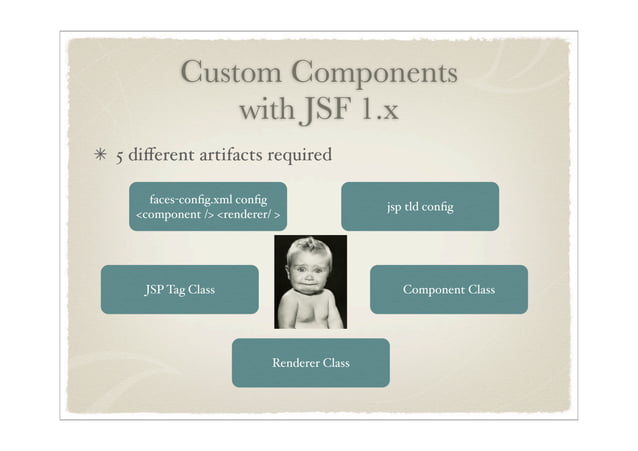 In The Brain of Cagatay Civici: Exploring JavaServer Faces 2.0 and ...
