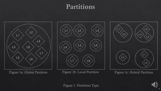 Exploring label correlations for partitioning the label space in multi ...