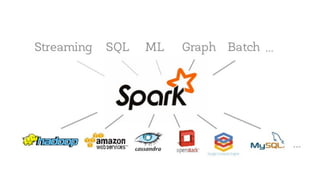 Exploring language classification with spark and the spark notebook