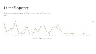 Exploring language classification with spark and the spark notebook