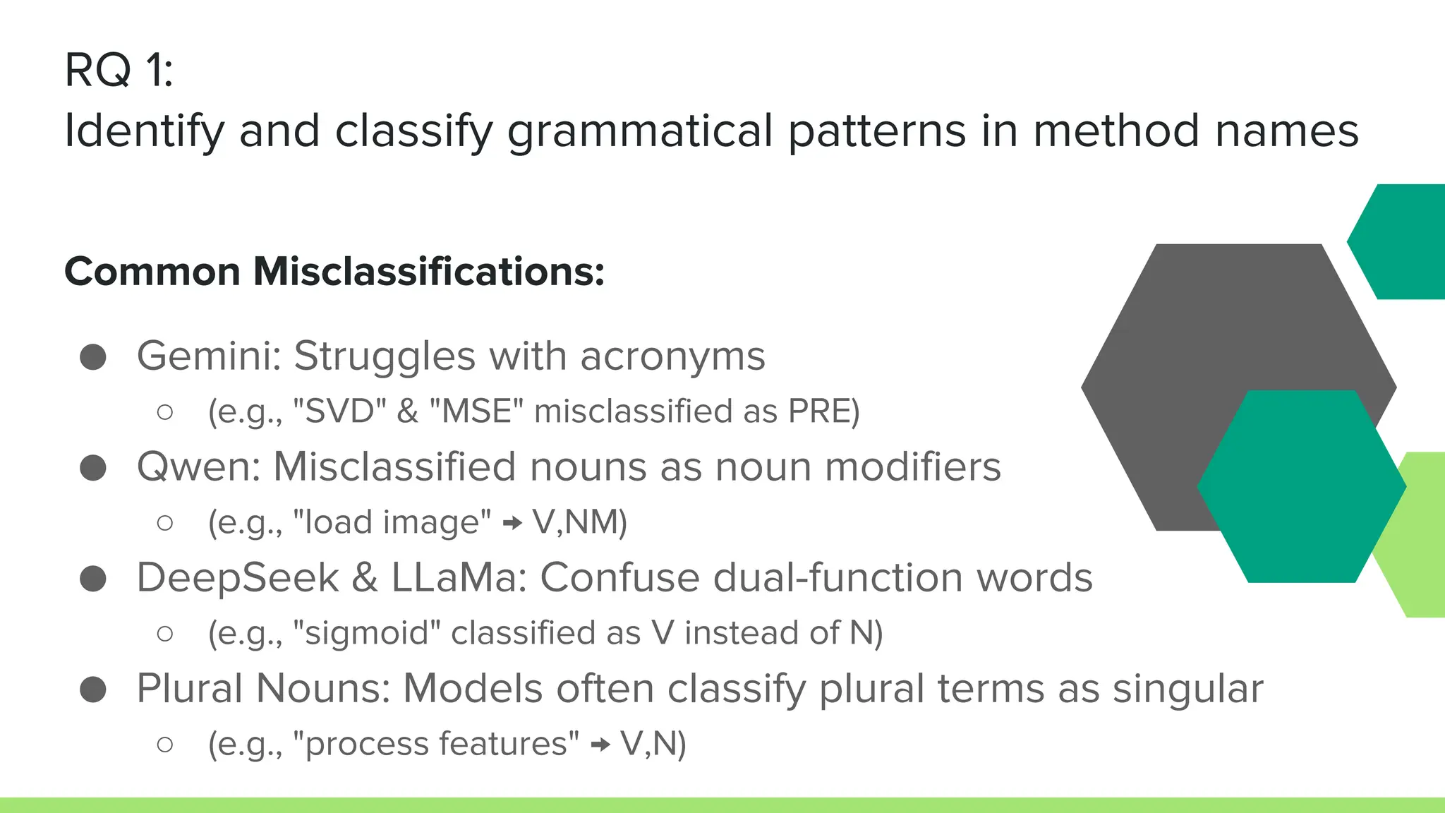 Exploring Large Language Models for Analyzing and Improving Method Names in Scientific Code.pdf