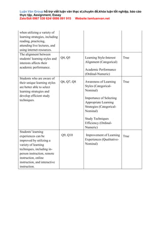 Exploring Learning Styles and Modes Enhancing Academic Accessibility | DOCX | Educational ...