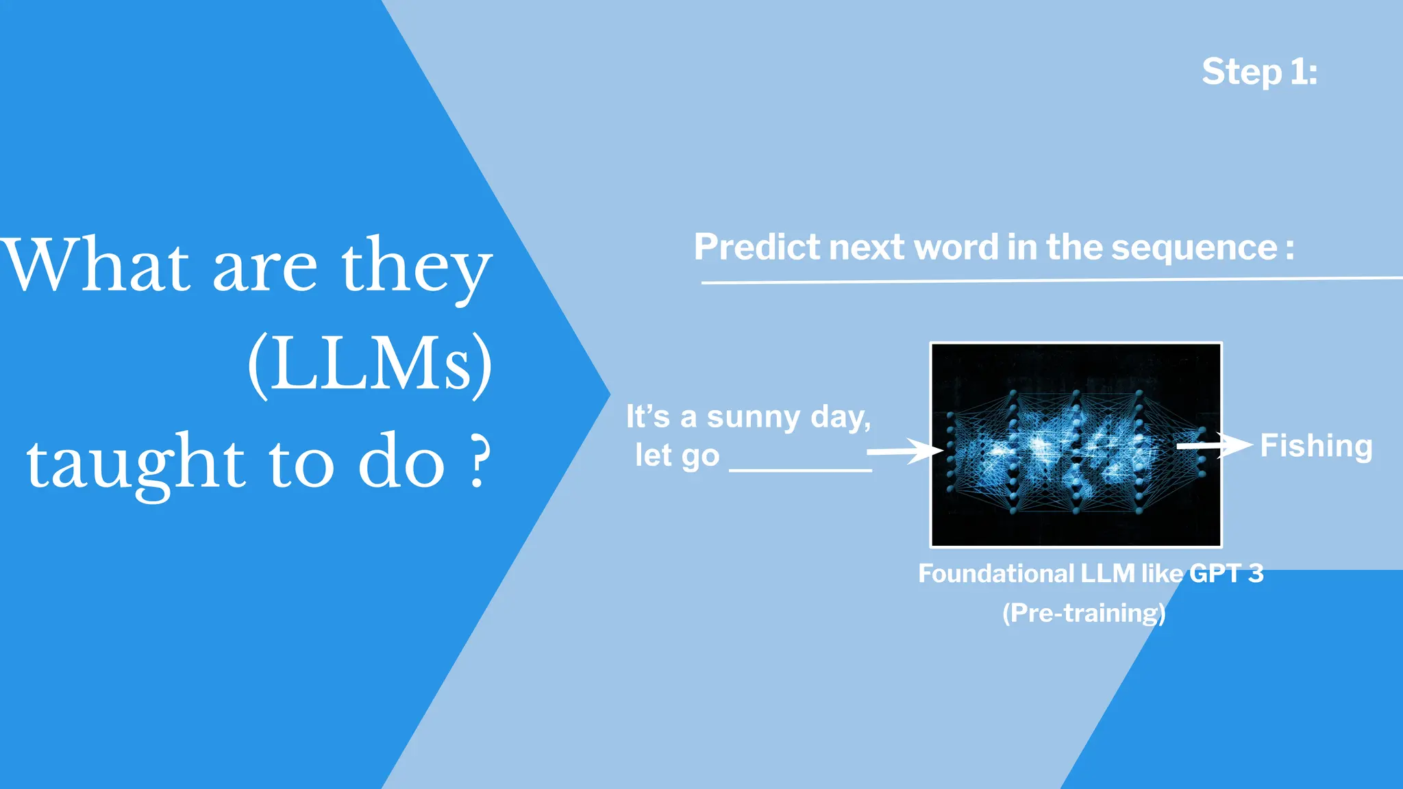 Exploring LLMs in the World of Artificial Intelligence (AI) (2).pdf