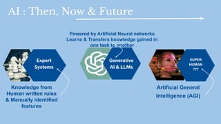 Exploring LLMs in the World of Artificial Intelligence (AI) (2).pdf