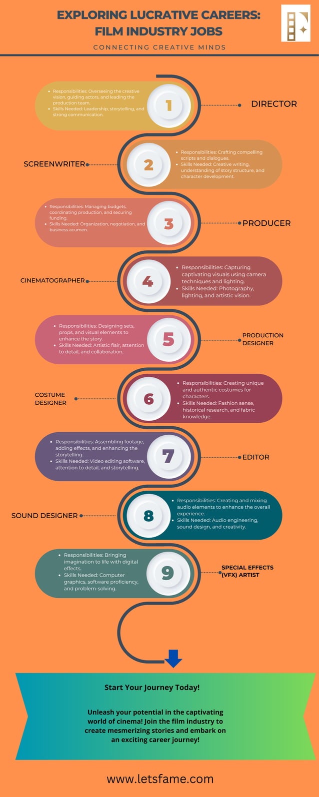 Exploring Lucrative Careers Film Industry Jobs.pdf