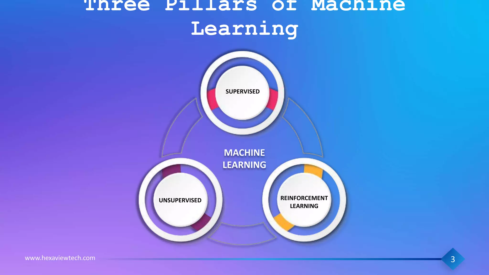 Exploring Machine Learning.pptx