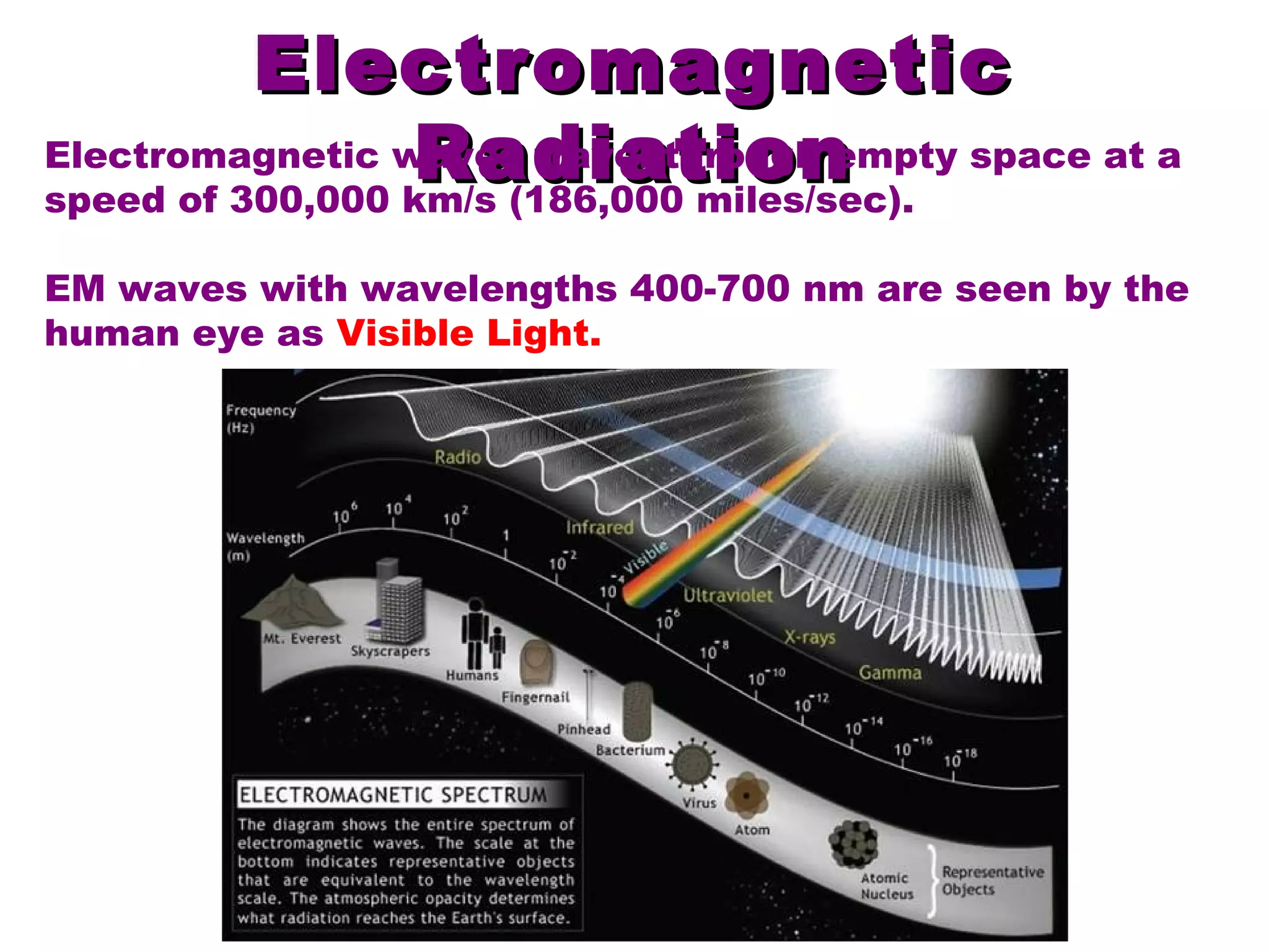 Exploring magnetism background | PPT