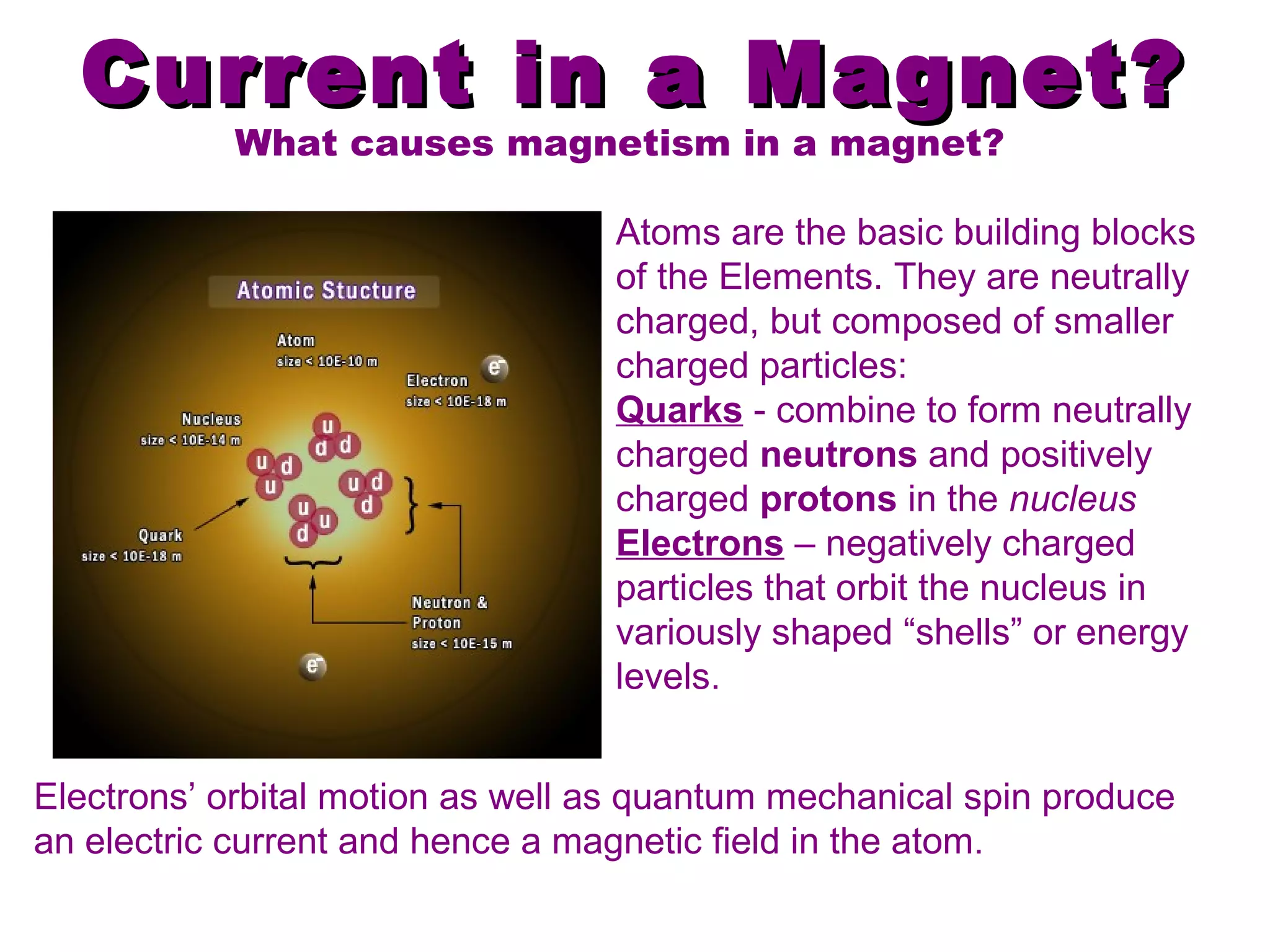 Exploring magnetism background | PPT