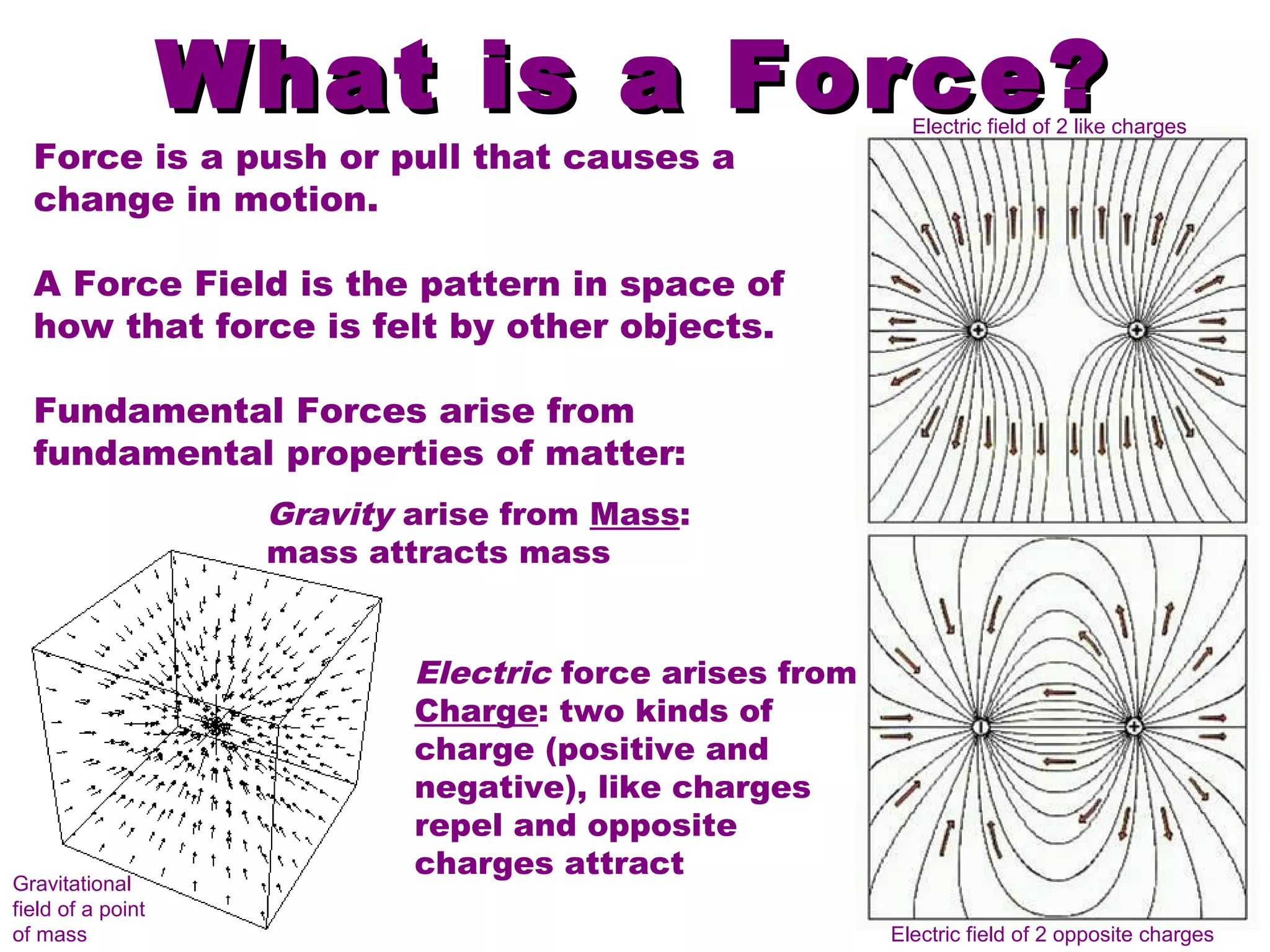 Exploring magnetism background | PPT