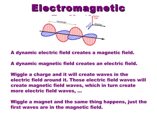 Exploring magnetism background | PPT