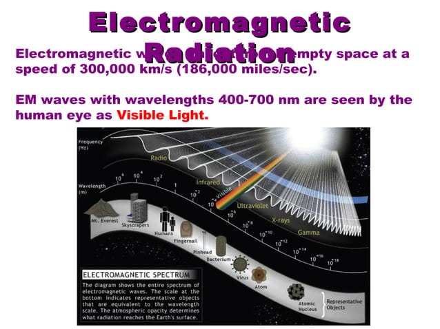 Exploring magnetism background | PPT