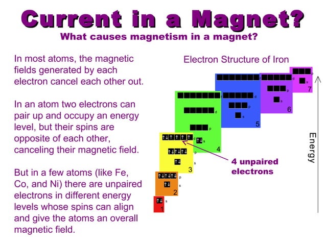 Exploring magnetism background | PPT