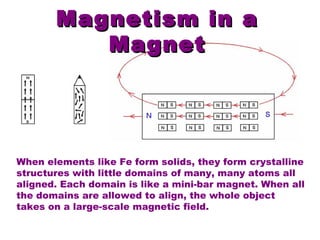 Exploring magnetism background | PPT