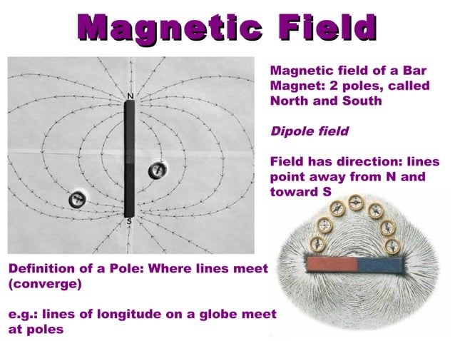 Exploring magnetism background | PPT