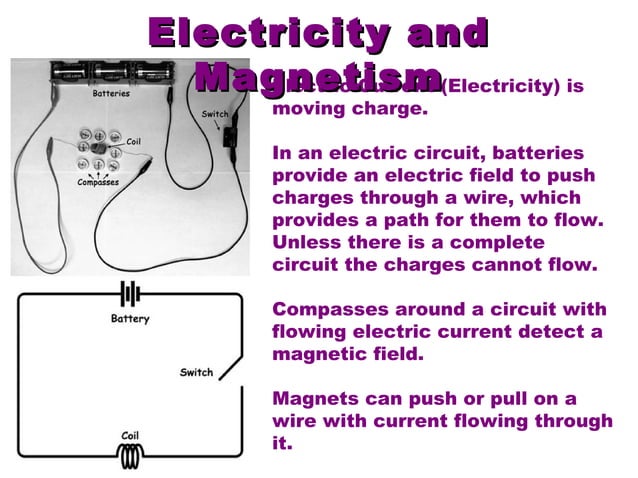 Exploring magnetism background | PPT