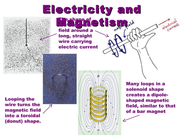 Exploring magnetism background | PPT