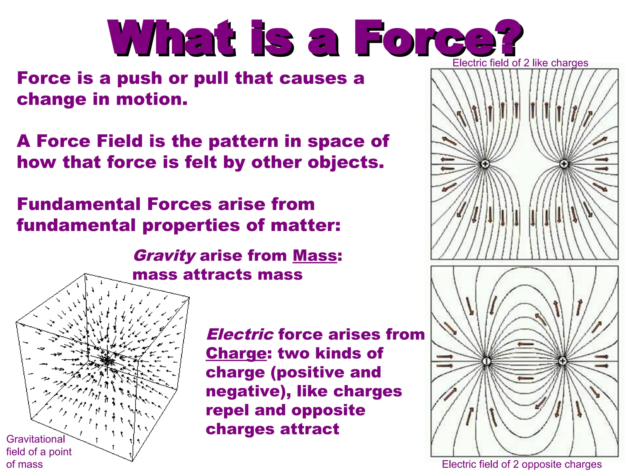 ExploringMagnetism--------background.ppt
