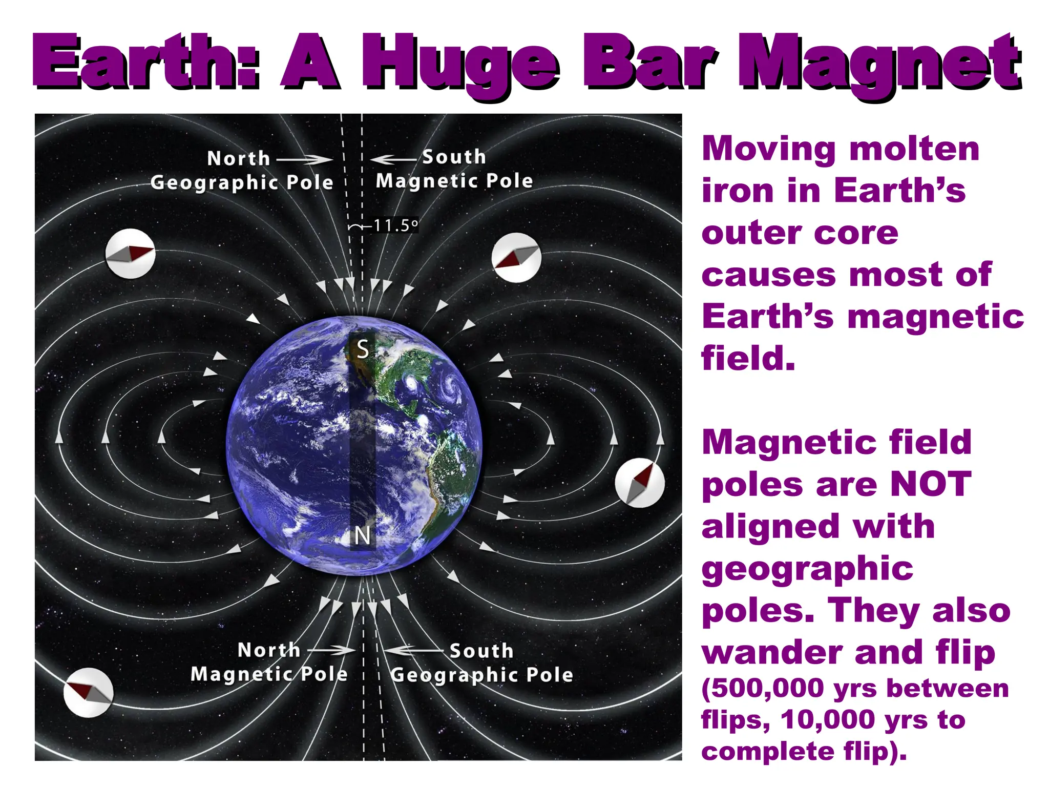 ExploringMagnetism--------background.ppt