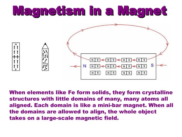 ExploringMagnetism--------background.ppt