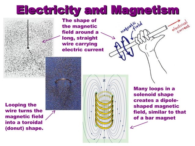 ExploringMagnetism--------background.ppt
