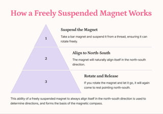 EXPLORING MAGNETS.pdf/6th Science curiosity | PDF