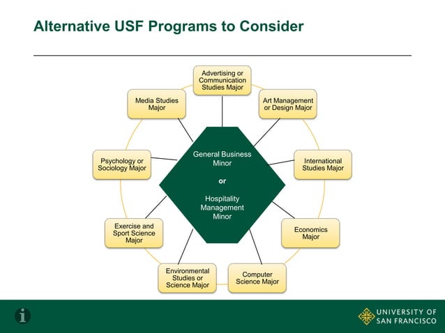 Exploring majors and careers in business final version | PPT