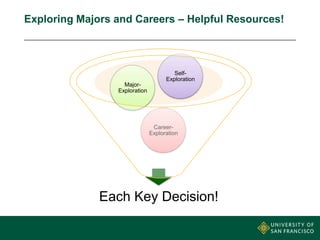 Exploring majors and careers in business final version | PPT | Free ...