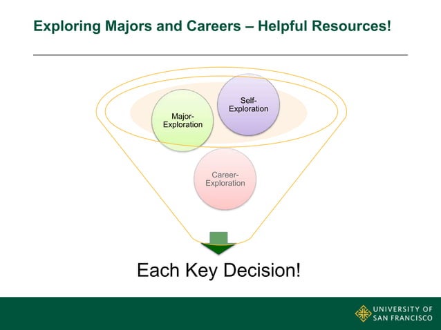 Exploring majors and careers in business final version | PPT
