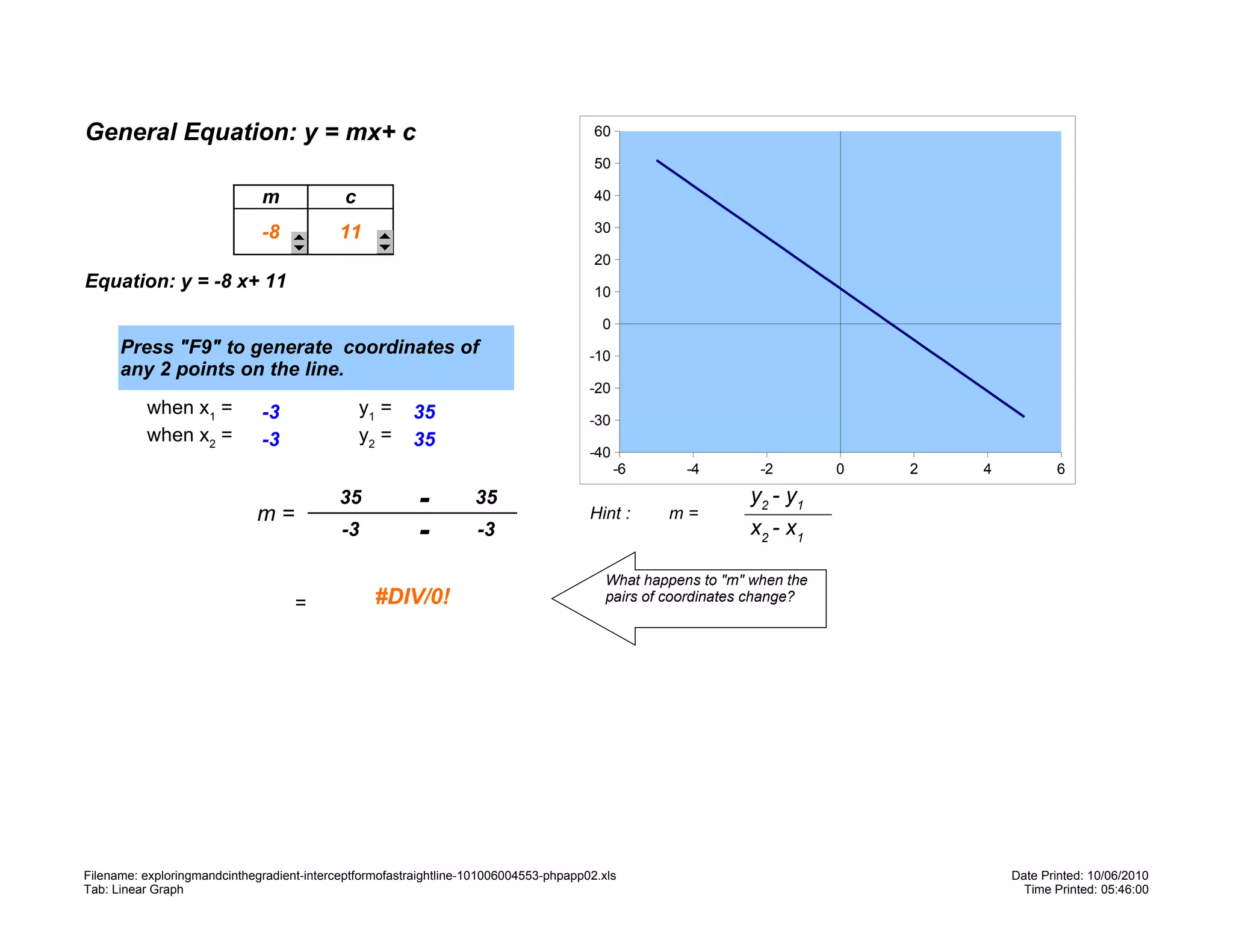 Exploring m and c in the gradient intercept form of a straight line ...