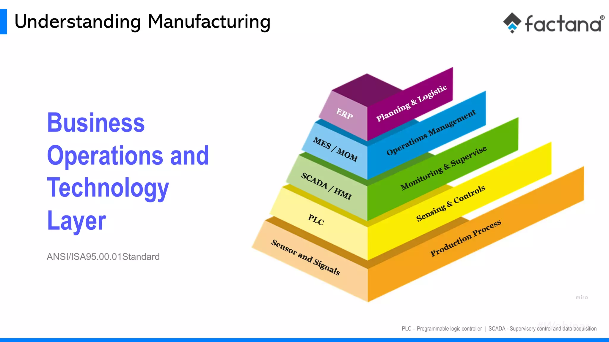 Exploring MES for SME Manufacturing.pdf | PPT