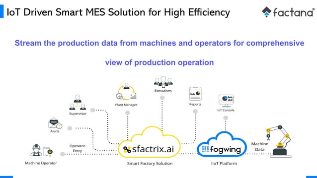 Exploring MES for SME Manufacturing.pdf | PPT