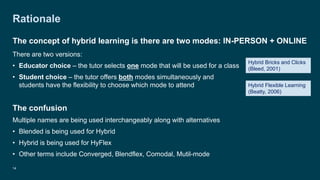 Exploring modality in the context of blended and hybrid education.pptx