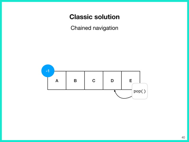 Exploring MVVM-C | PPT